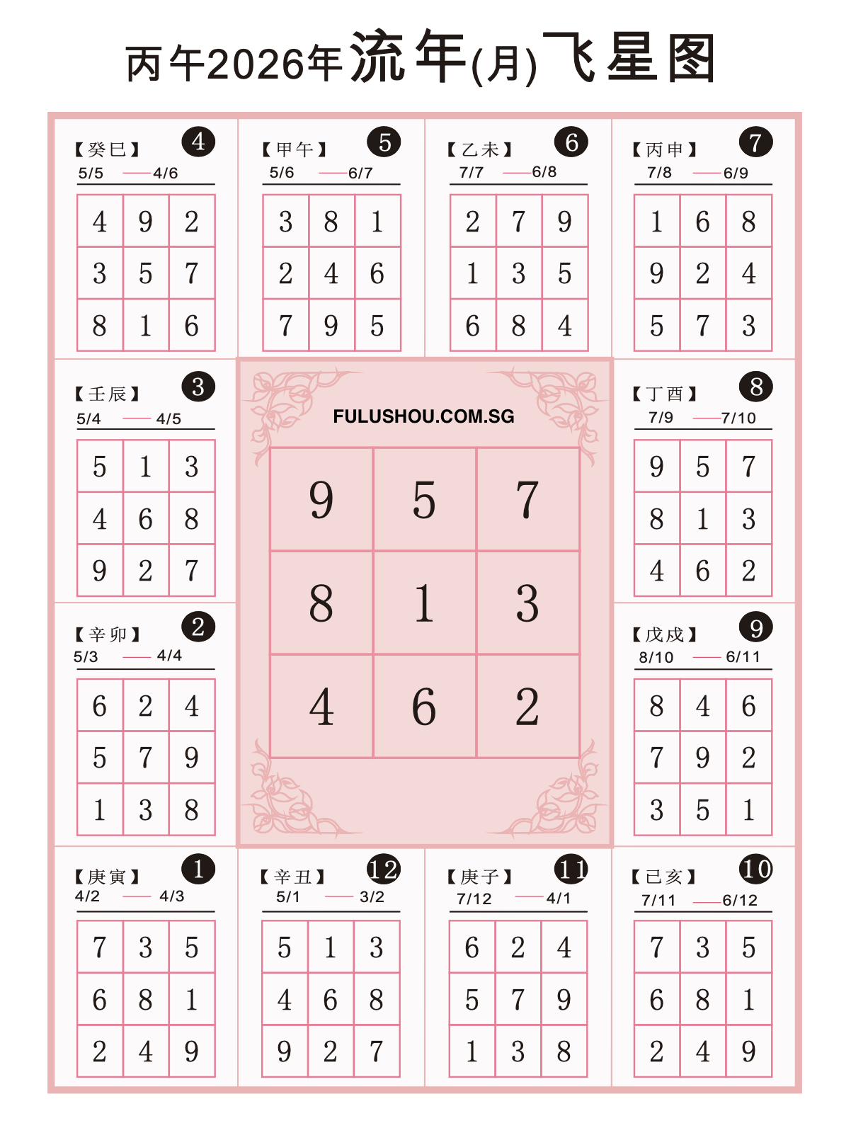 Flying Star Chart - FU LU SHOU